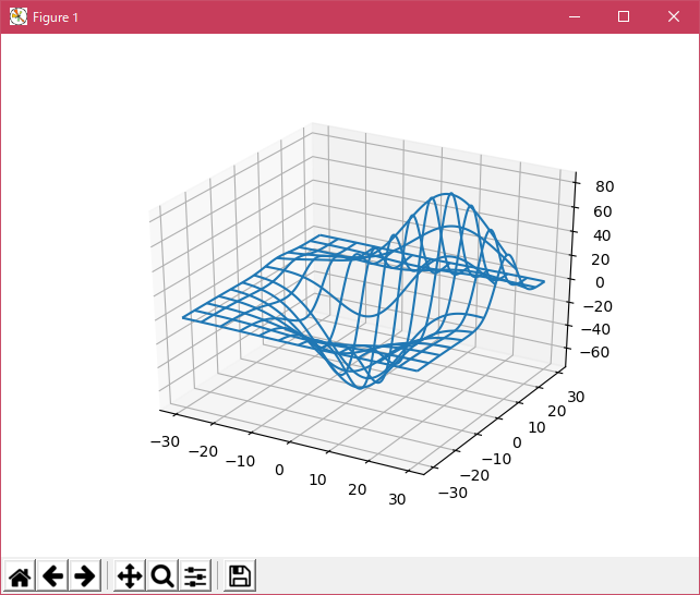 matplotlib mplot3d_Examples 30_wire3d_zero_stride