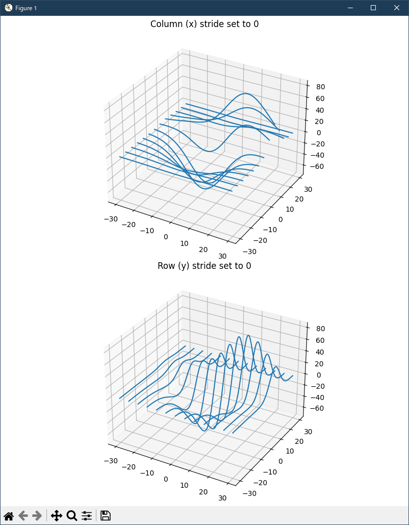 matplotlib mplot3d_Examples 31_wire3d_zero_stride