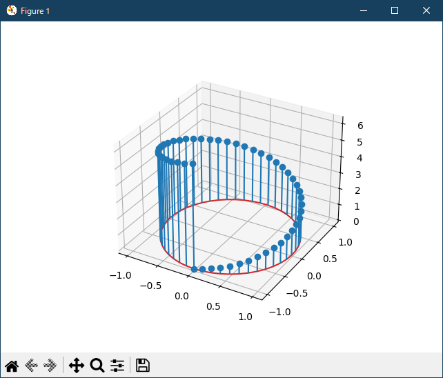 Matplotlib Mplot3dexamples 323dstem