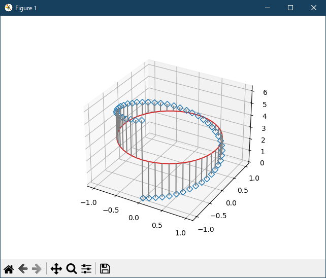 matplotlib mplot3d_Examples 32_3D_stem