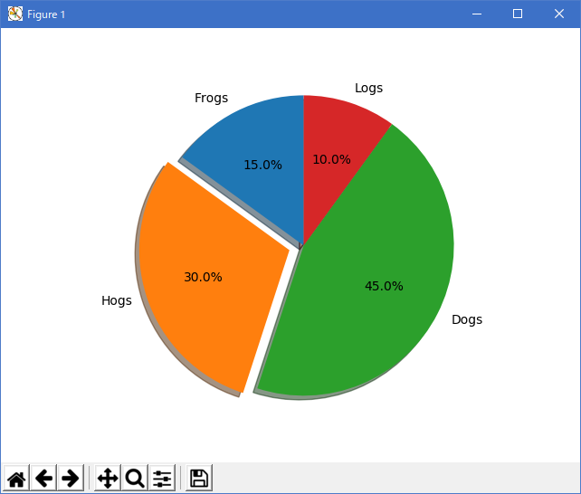 matplotlib pie_and_polar_charts_Examples 01_pie_demo_features