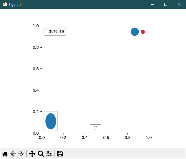 matplotlib pylab_examples_Examples 05_anchored_artists