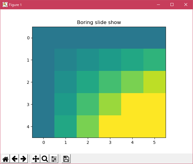 Matplotlib Pylab examples Examples 06 animation demo