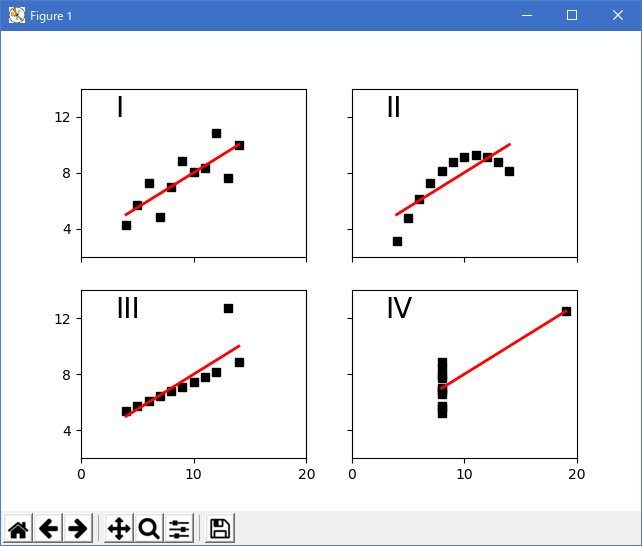 matplotlib pylab_examples_Examples 10_anscombe