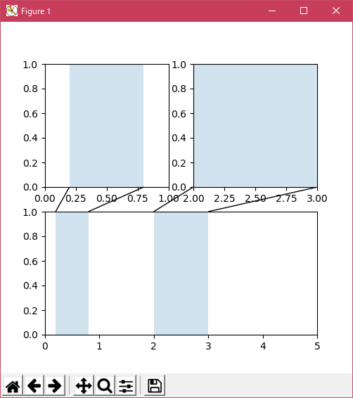 matplotlib pylab_examples_Examples 17_axes_zoom_effect