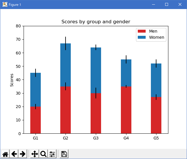Matplotlib Pylab Examples Examples 21 Bar Stacked
