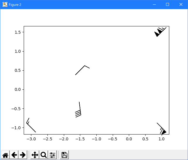 matplotlib pylab_examples_Examples 22_barb_demo