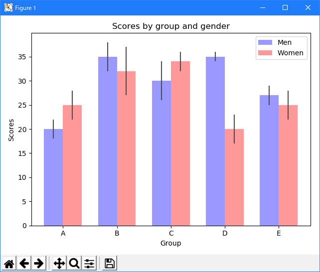Matplotlib Pylabexamplesexamples 23barchartdemo