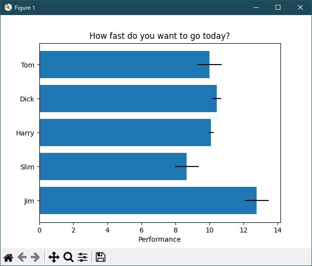 matplotlib pylab_examples_Examples 24_barchart_demo2