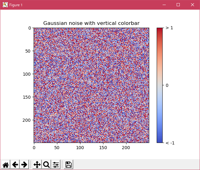 matplotlib pylab_examples_Examples 35_colorbar_tick_labelling_demo