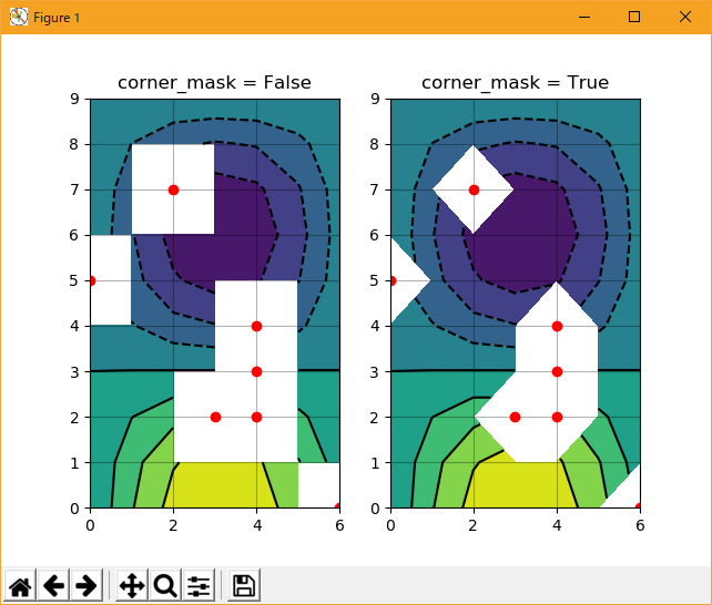 matplotlib pylab_examples_Examples 37_contour_corner_mask