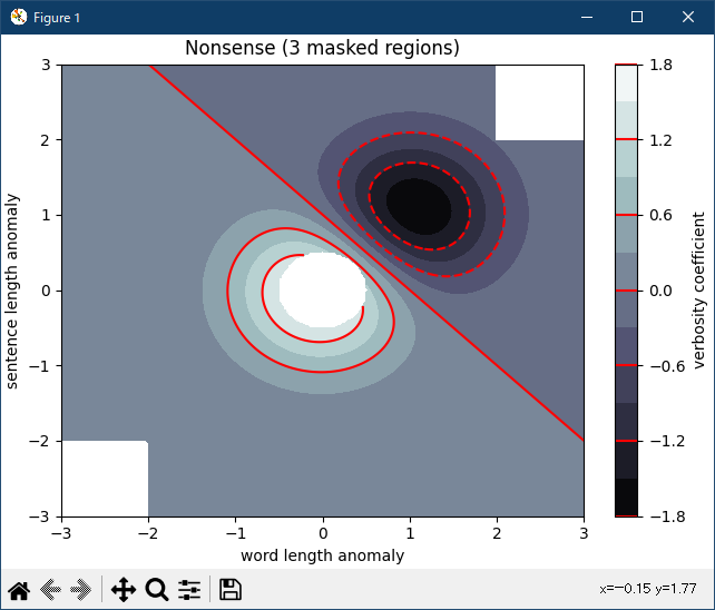matplotlib pylab_examples_Examples 41_contourf_demo