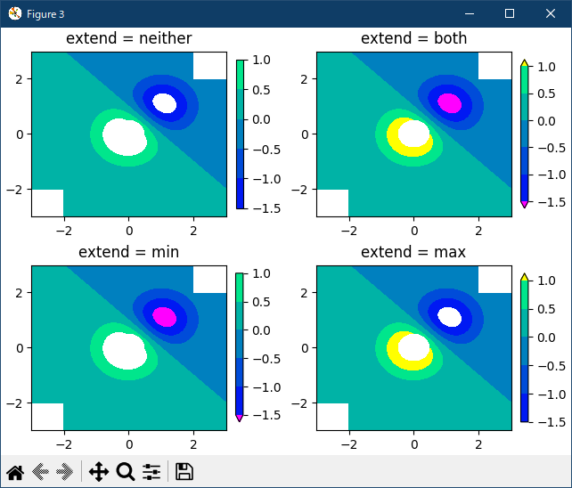 Matplotlib Pylabexamplesexamples 41contourfdemo
