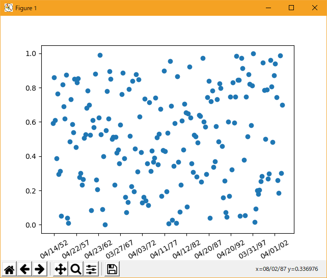 matplotlib pylab_examples_Examples 53_date_demo_rrule