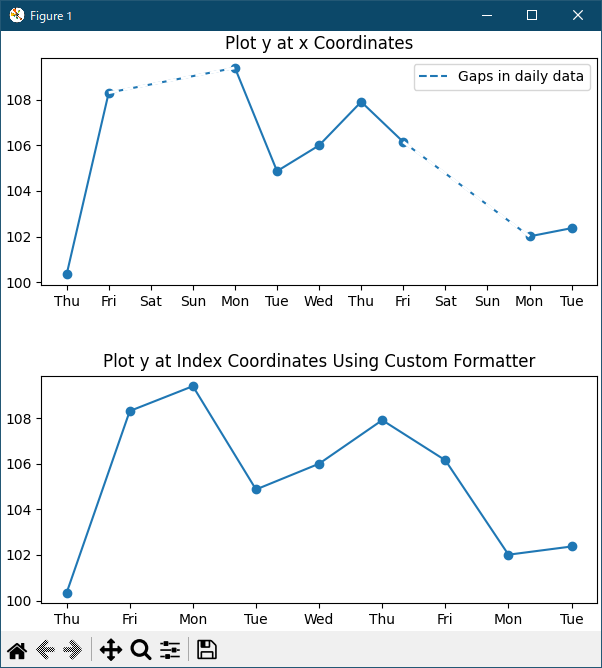 matplotlib pylab_examples_Examples 54_date_index_formatter