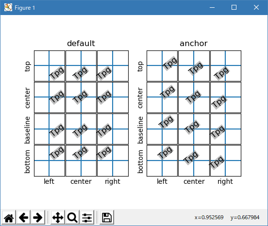 Matplotlib Pylab Examples Examples 60 Demo Text Rotation Mode