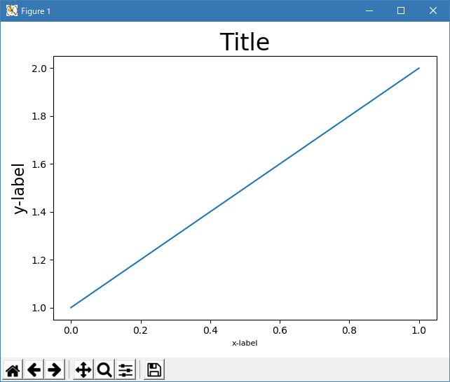 matplotlib pylab_examples_Examples 61_demo_tight_layout