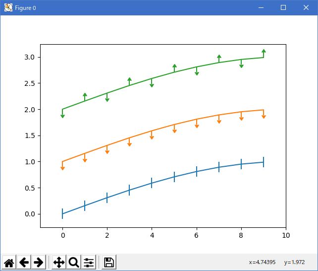 matplotlib pylab_examples_Examples 67_errorbar_limits