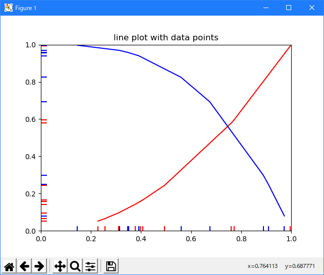 matplotlib pylab_examples_Examples 69_eventcollection_demo