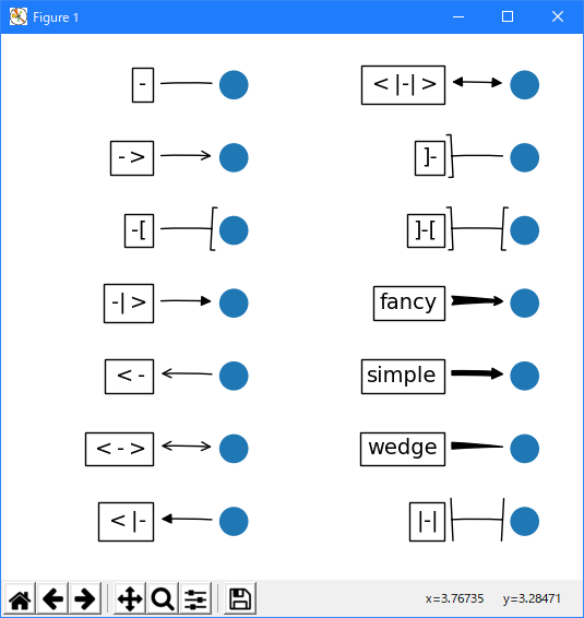 matplotlib pylab_examples_Examples 71_fancyarrow_demo