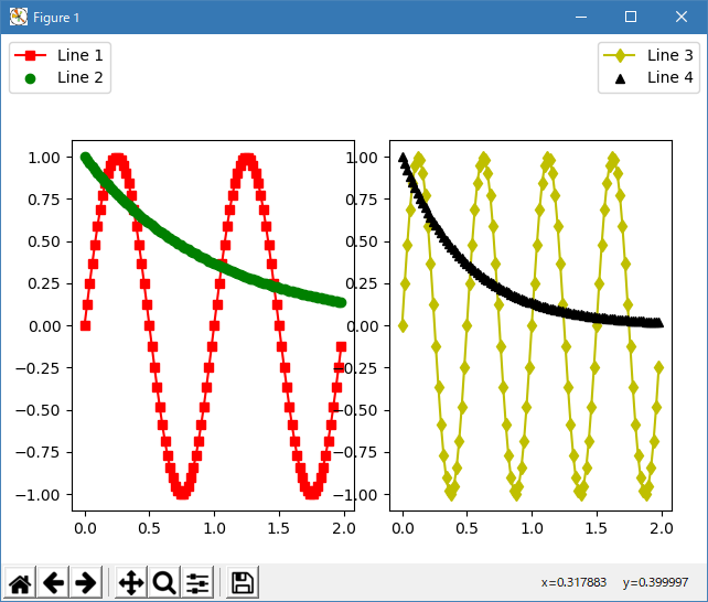 matplotlib pylab_examples_Examples 76_figlegend_demo
