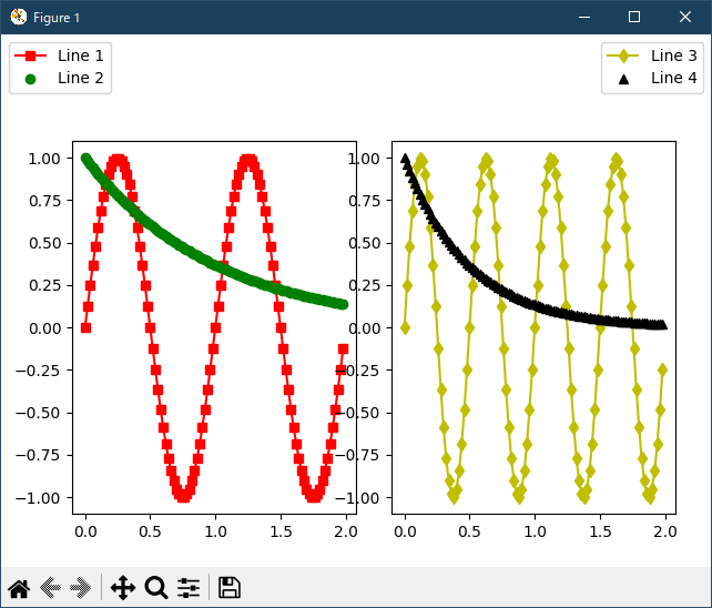matplotlib pylab_examples_Examples 76_figlegend_demo