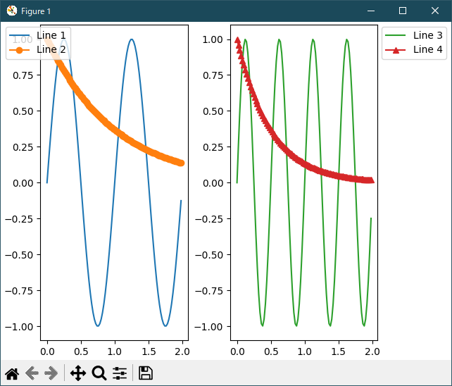 matplotlib pylab_examples_Examples 76_figlegend_demo