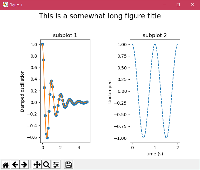 matplotlib pylab_examples_Examples 77_figure_title