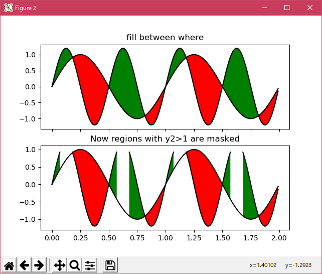 matplotlib pylab_examples_Examples 78_fill_between_demo
