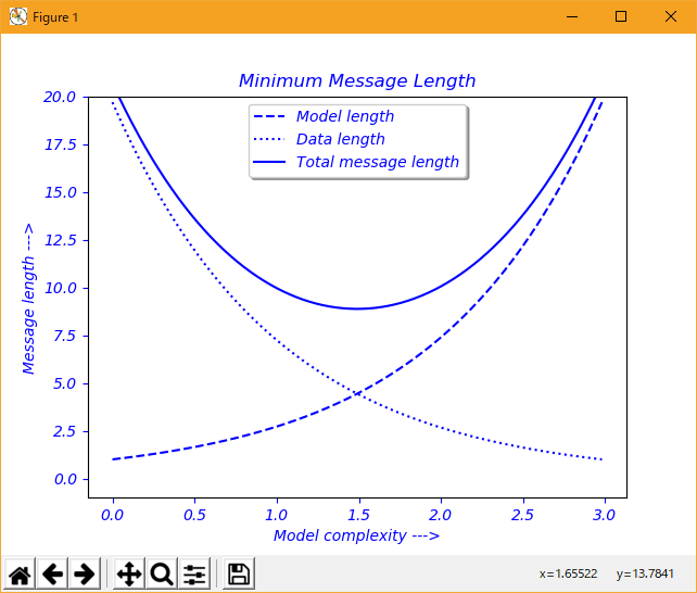 matplotlib pylab_examples_Examples 81_findobj_demo matplotlib pylab_examples_Examples 81_findobj_demo