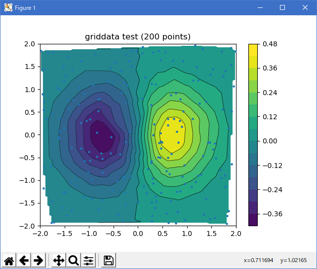 matplotlib pylab_examples_Examples 90_griddata_demo