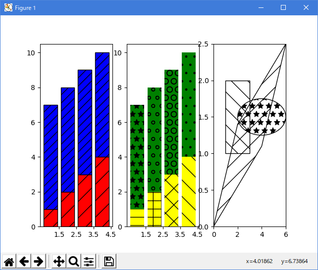 matplotlib pylab_examples_Examples 91_hatch_demo