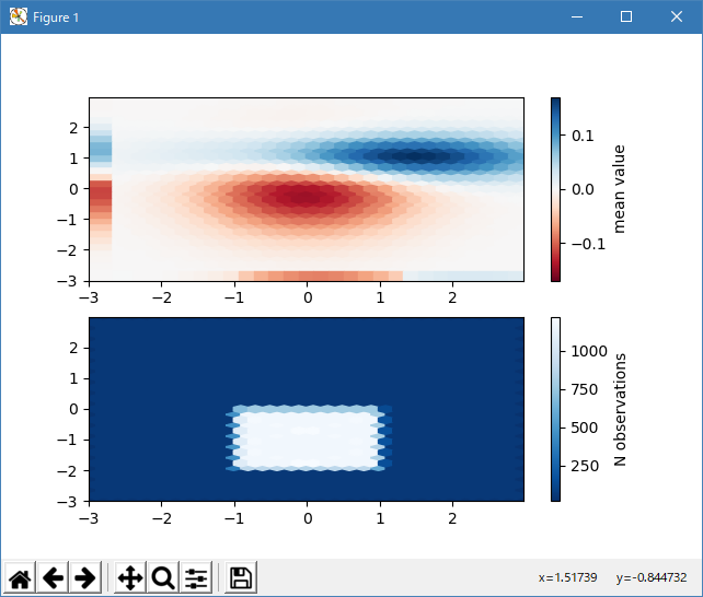 matplotlib pylab_examples_Examples 93_hexbin_demo2