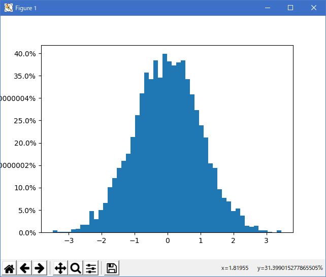 matplotlib pylab_examples_Examples 97_histogram_percent_demo matplotlib pylab_examples_Examples 97_histogram_percent_demo