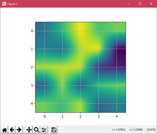 matplotlib pylab_examples_Examples 02_image_interp