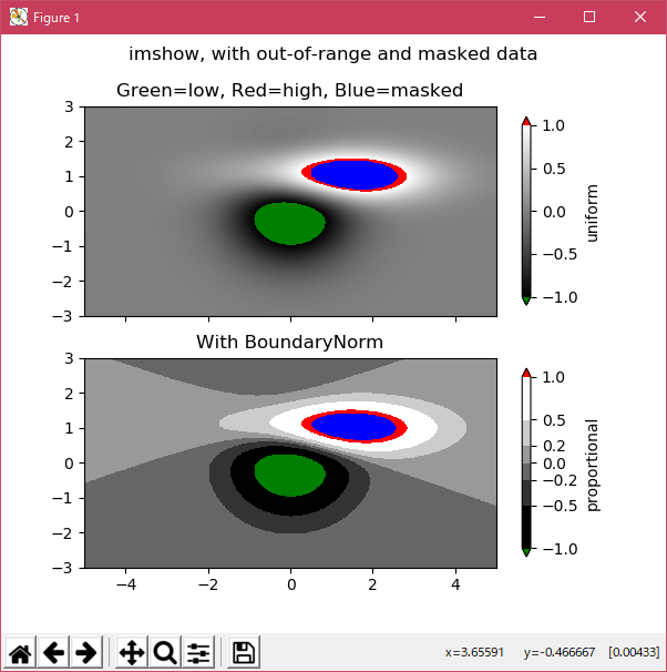 matplotlib pylab_examples_Examples 03_image_masked