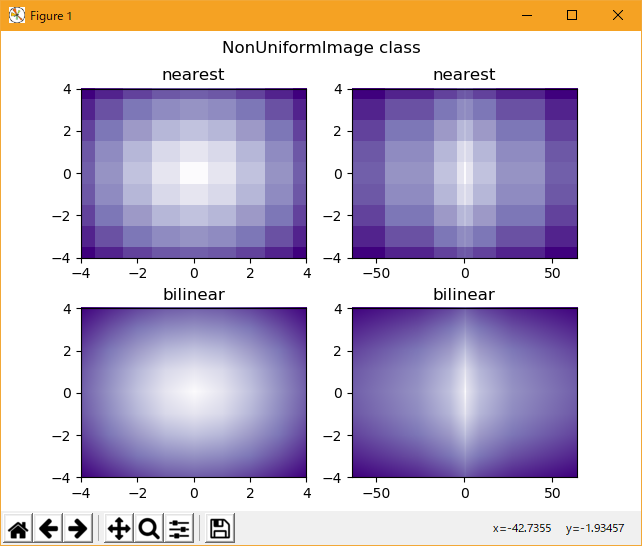 matplotlib pylab_examples_Examples 04_image_nonuniform