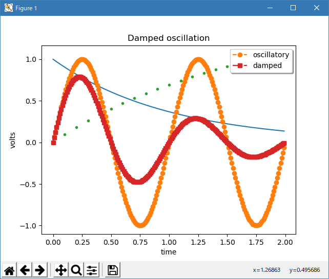 matplotlib pylab_examples_Examples 11_legend_demo2