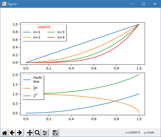 Matplotlib Pylab Examples Examples 12 Legend Demo3