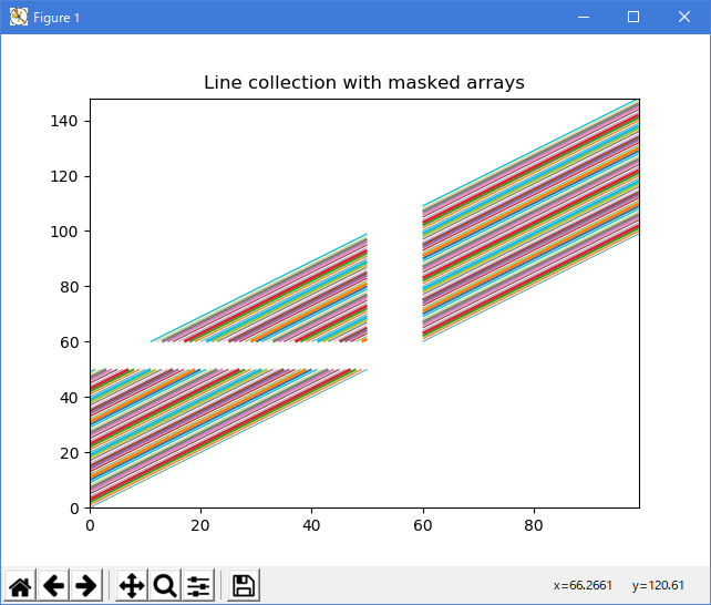 matplotlib pylab_examples_Examples 15_line_collection
