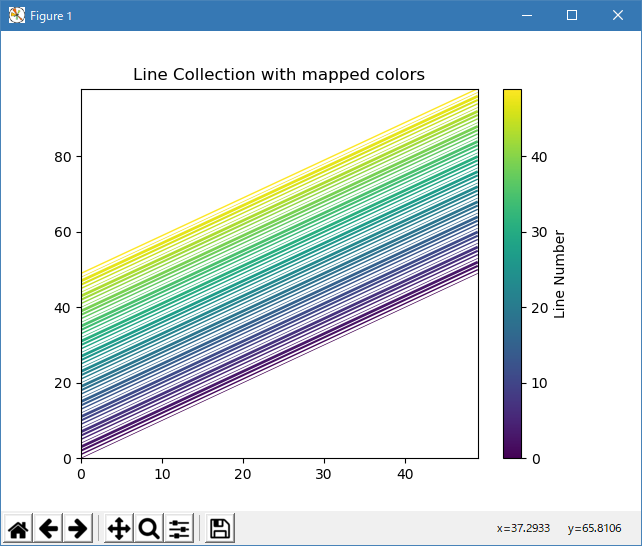 matplotlib pylab_examples_Examples 16_line_collection2