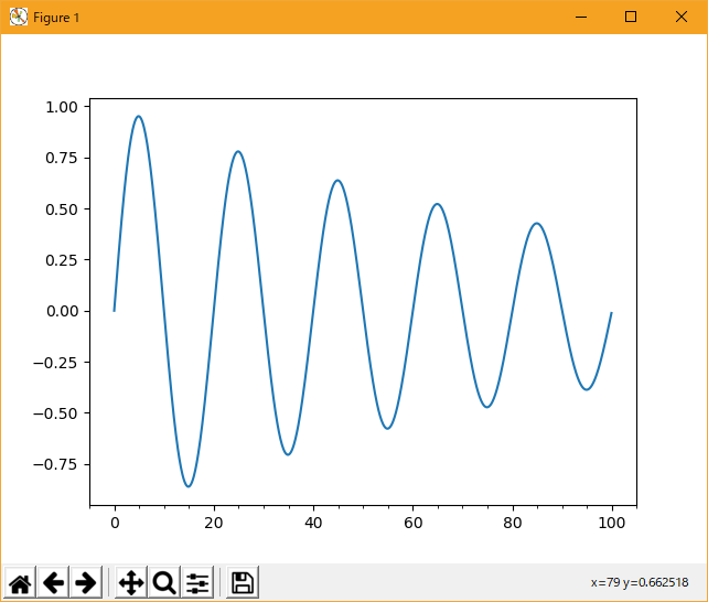matplotlib pylab_examples_Examples 23_major_minor_demo1