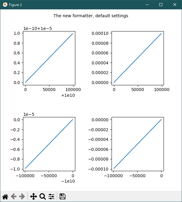 matplotlib pylab_examples_Examples 41_newscalarformatter_demo