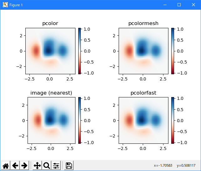 matplotlib pylab_examples_Examples 43_pcolor_demo