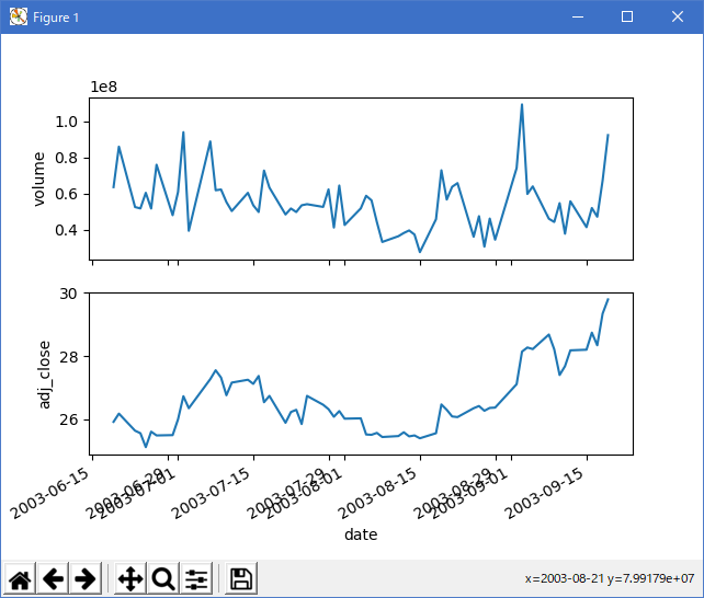 matplotlib pylab_examples_Examples 47_plotfile_demo