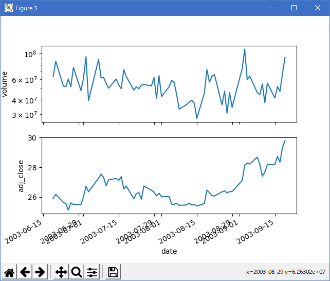 matplotlib pylab_examples_Examples 47_plotfile_demo