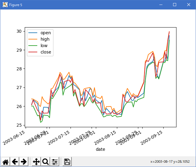 Matplotlib Pylabexamplesexamples 47plotfiledemo