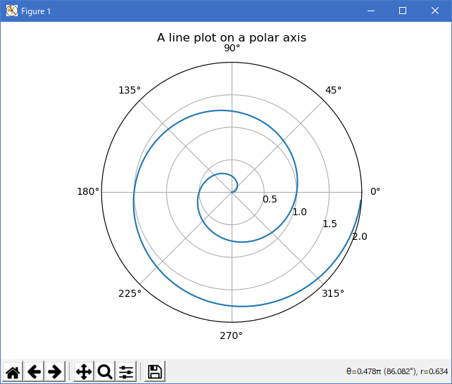 matplotlib pylab_examples_Examples 48_polar_demo matplotlib pylab_examples_Examples 48_polar_demo