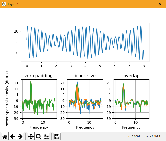 matplotlib pylab_examples_Examples 52_psd_demo2