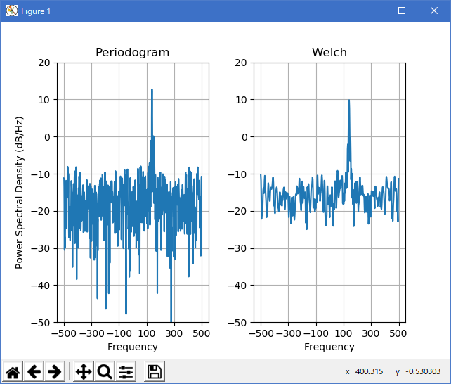 matplotlib pylab_examples_Examples 54_psd_demo_complex